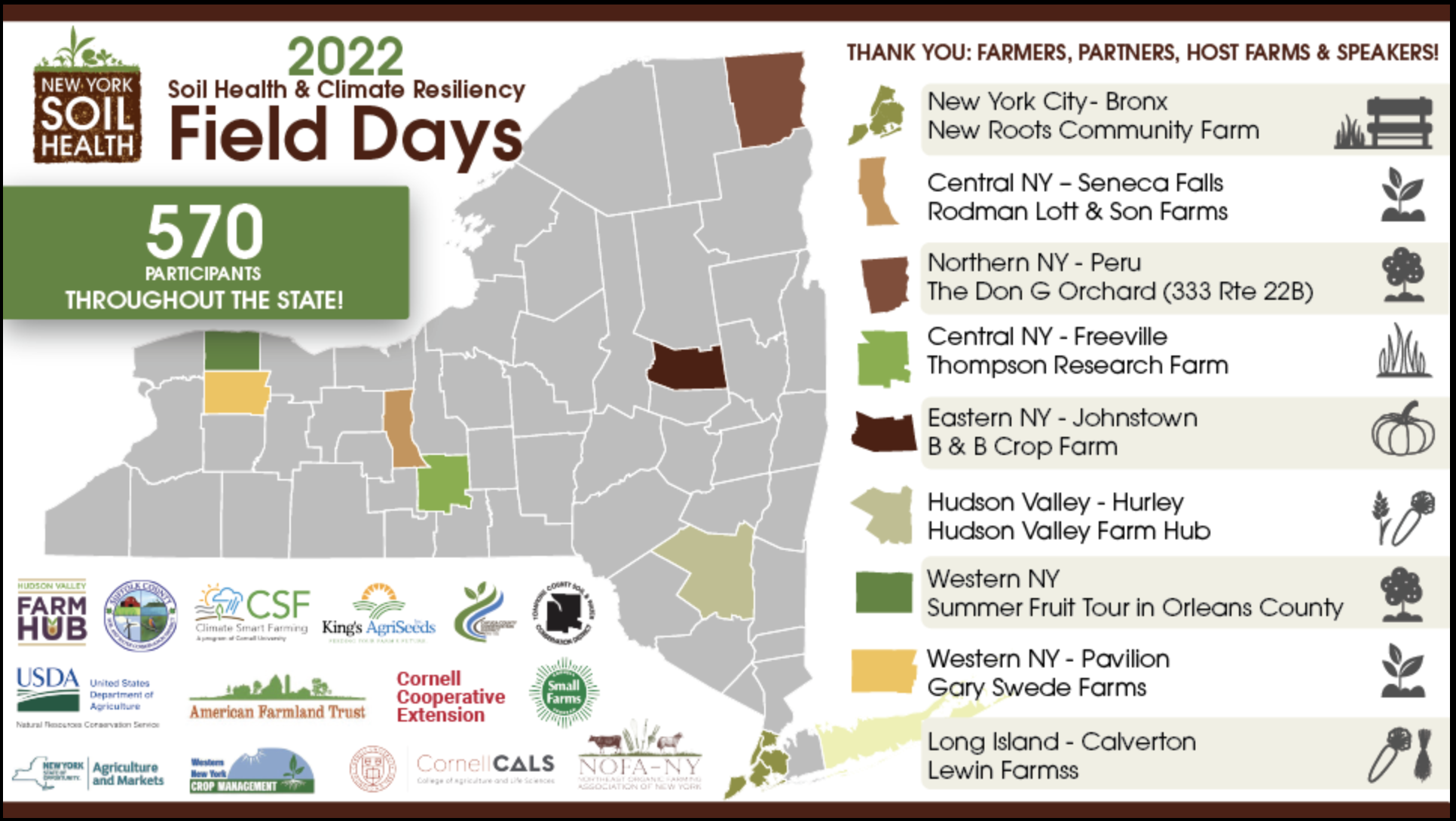Climate Smart Farming Soil Health and Climate Resiliency Field Days