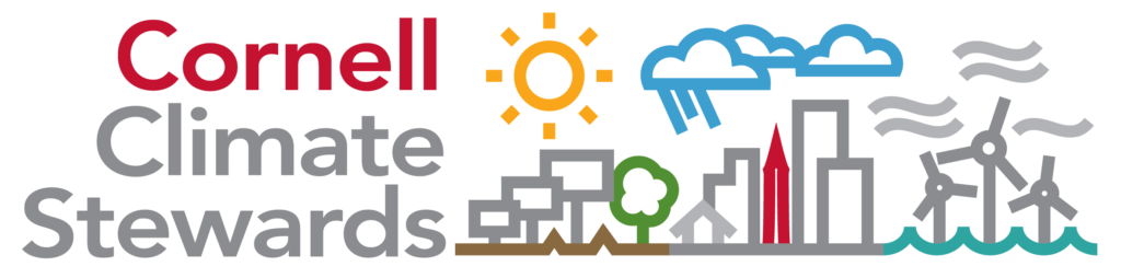 Climate Smart Farming Programs